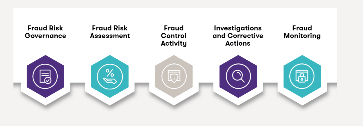 Fraud Risk Assessment | Grant Thornton Fraud Risk Assessment | Grant Thornton