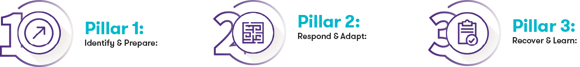 Operational Resilience: Focused Solutions | Grant Thornton Operational Resilience: Focused Solutions | Grant Thornton