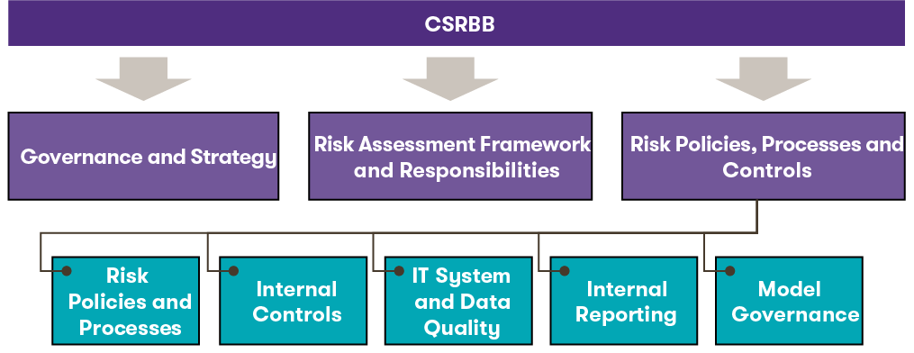 Squeezed Between Rates and Time | Grant Thornton