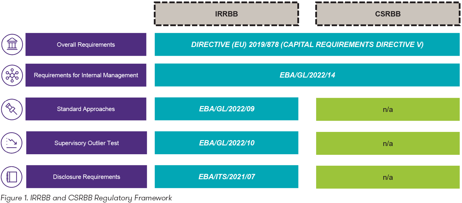 Squeezed Between Rates and Time | Grant Thornton