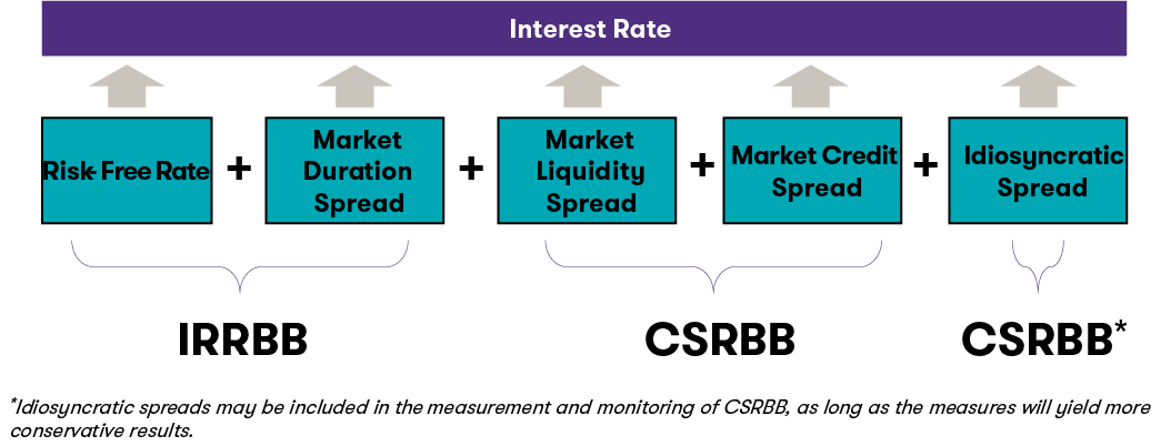 Squeezed Between Rates and Time | Grant Thornton