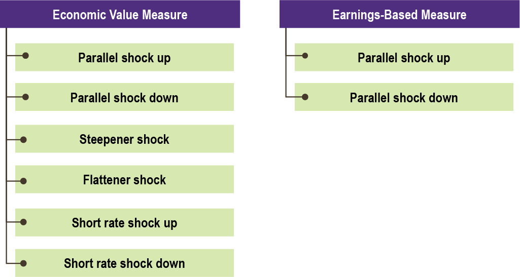 Squeezed Between Rates and Time | Grant Thornton
