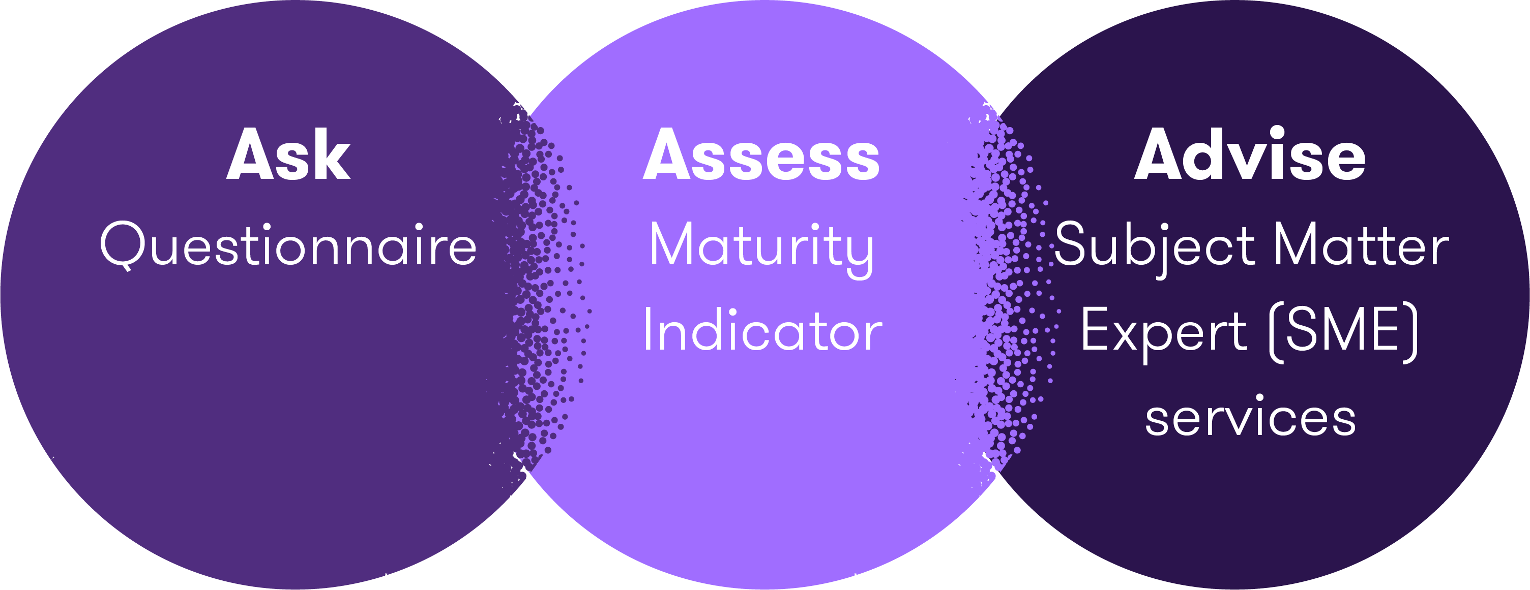 The Digital Services Act | Grant Thornton