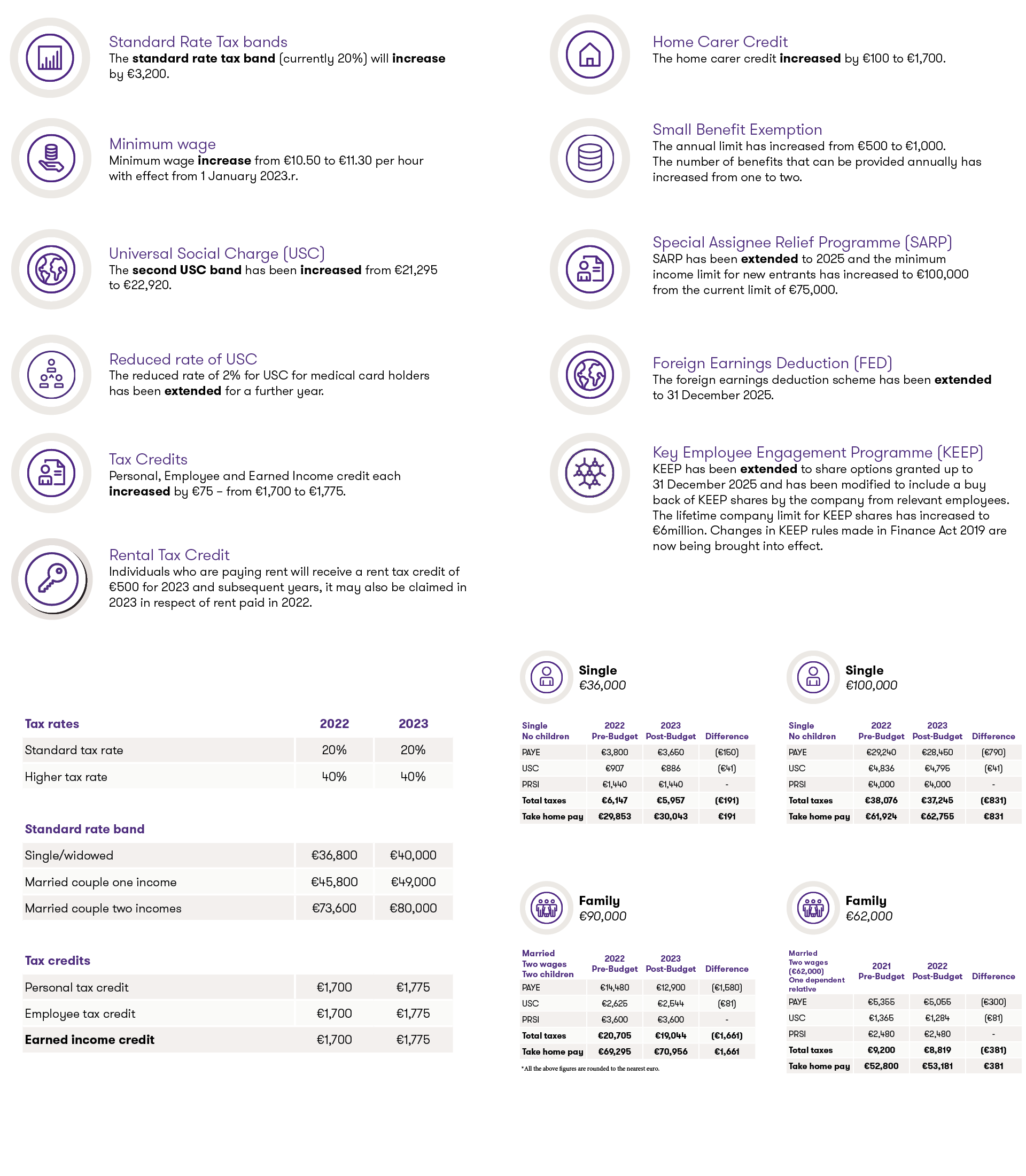 Budget 2023 payroll summary | Grant Thornton Budget 2023 payroll summary | Grant Thornton