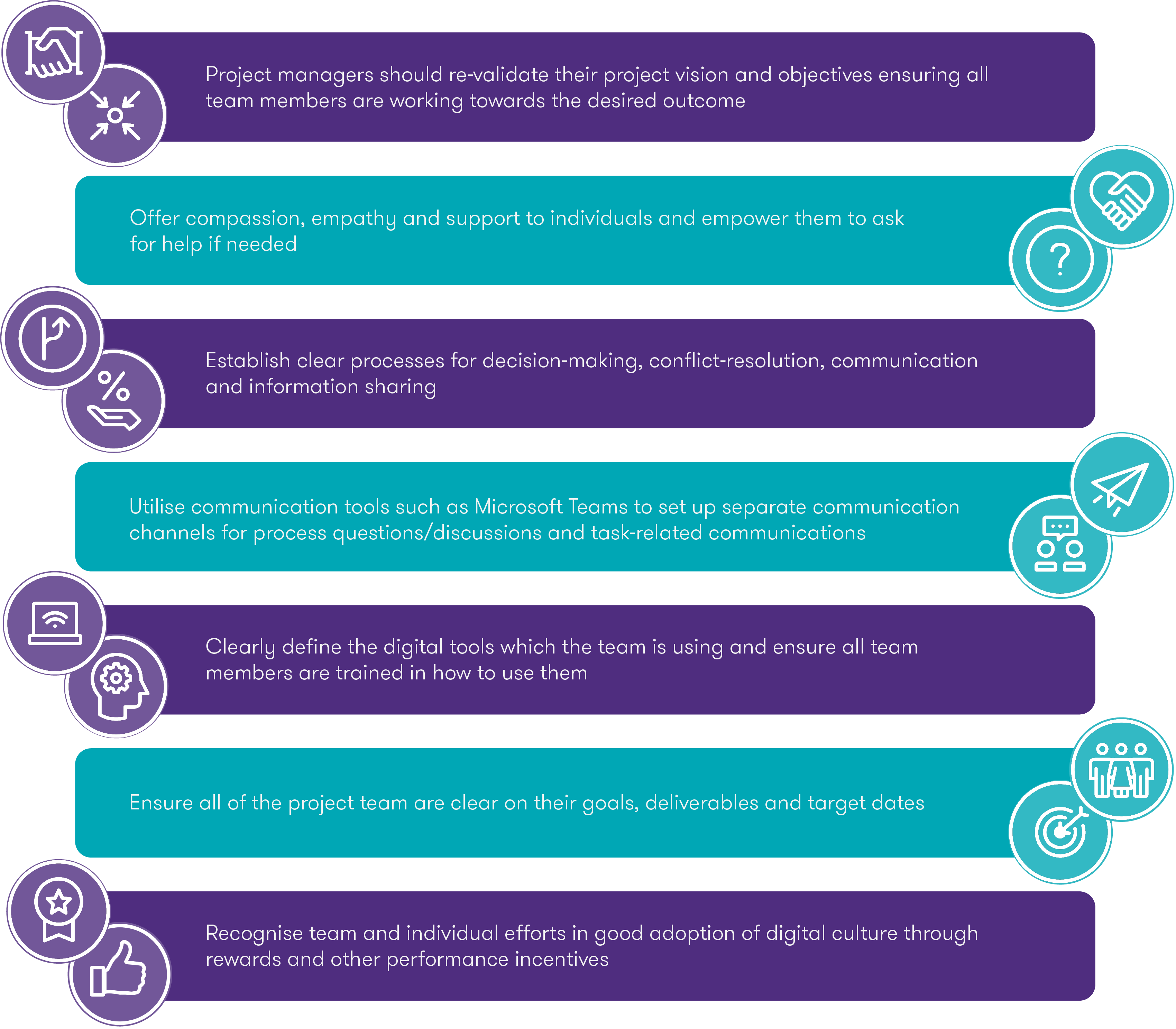 Grant Thornton | Virtual Project Management through COVID-19