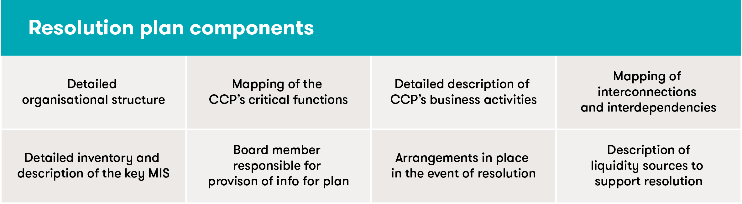 Recovery and Resolution Planning for CCPs | Grant Thornton