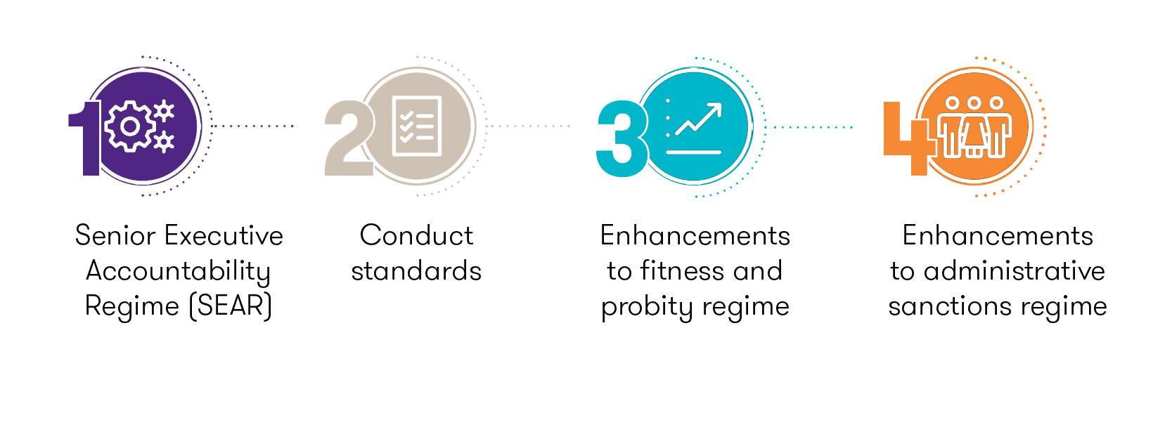 Grant Thornton | Individual accountability framework