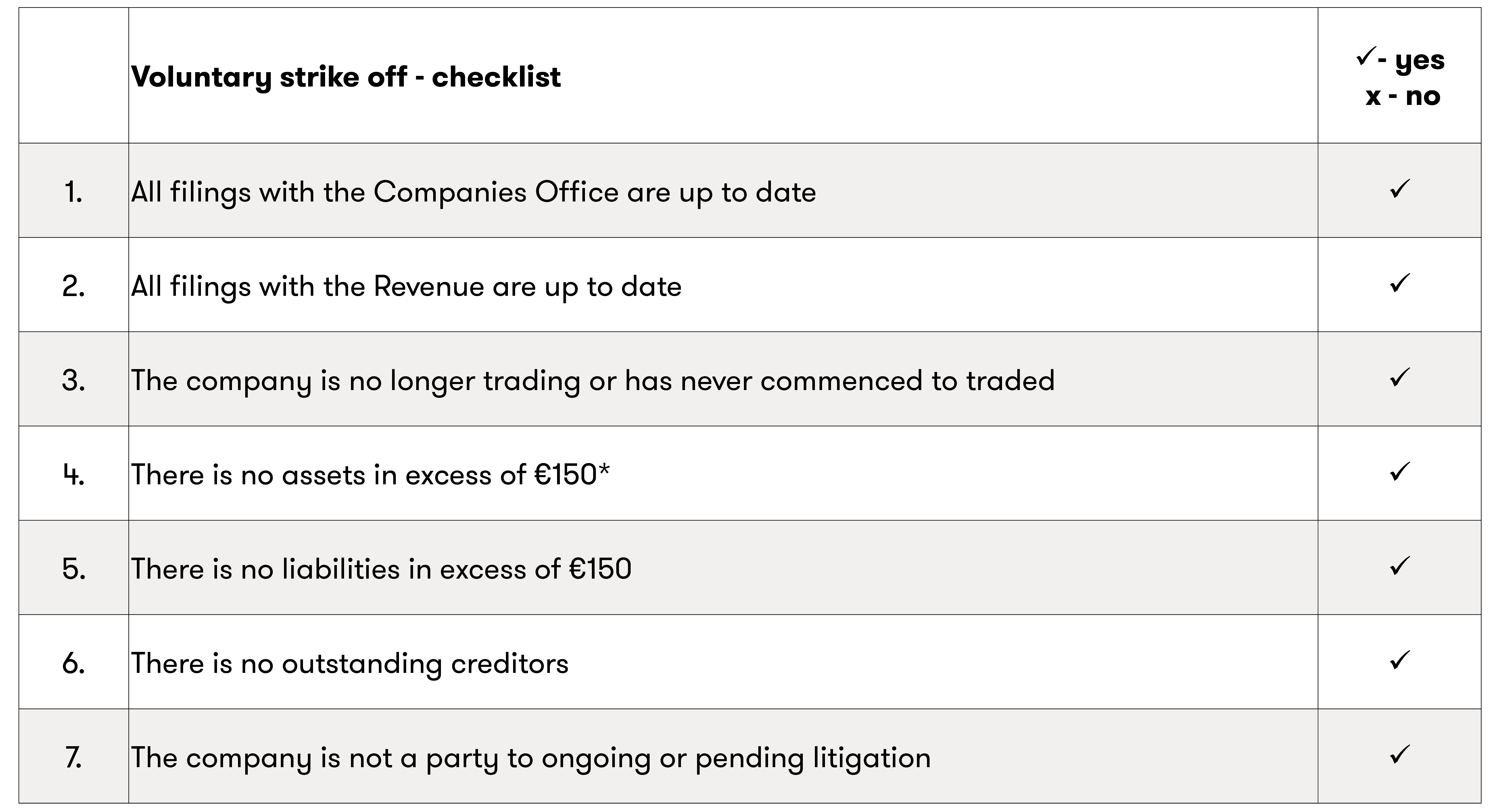 Strike off - Irish registered companies | Grant Thornton